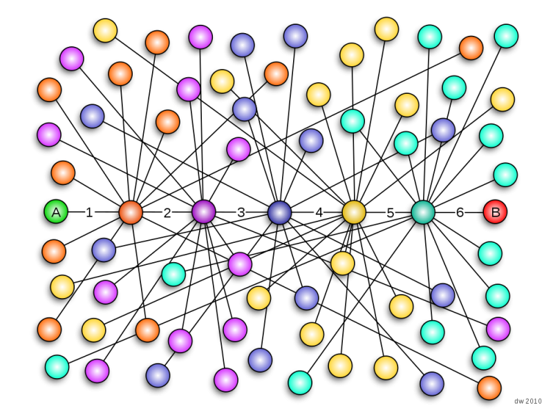 Increase Your Science Creativity with the Connection Game - Brainspores